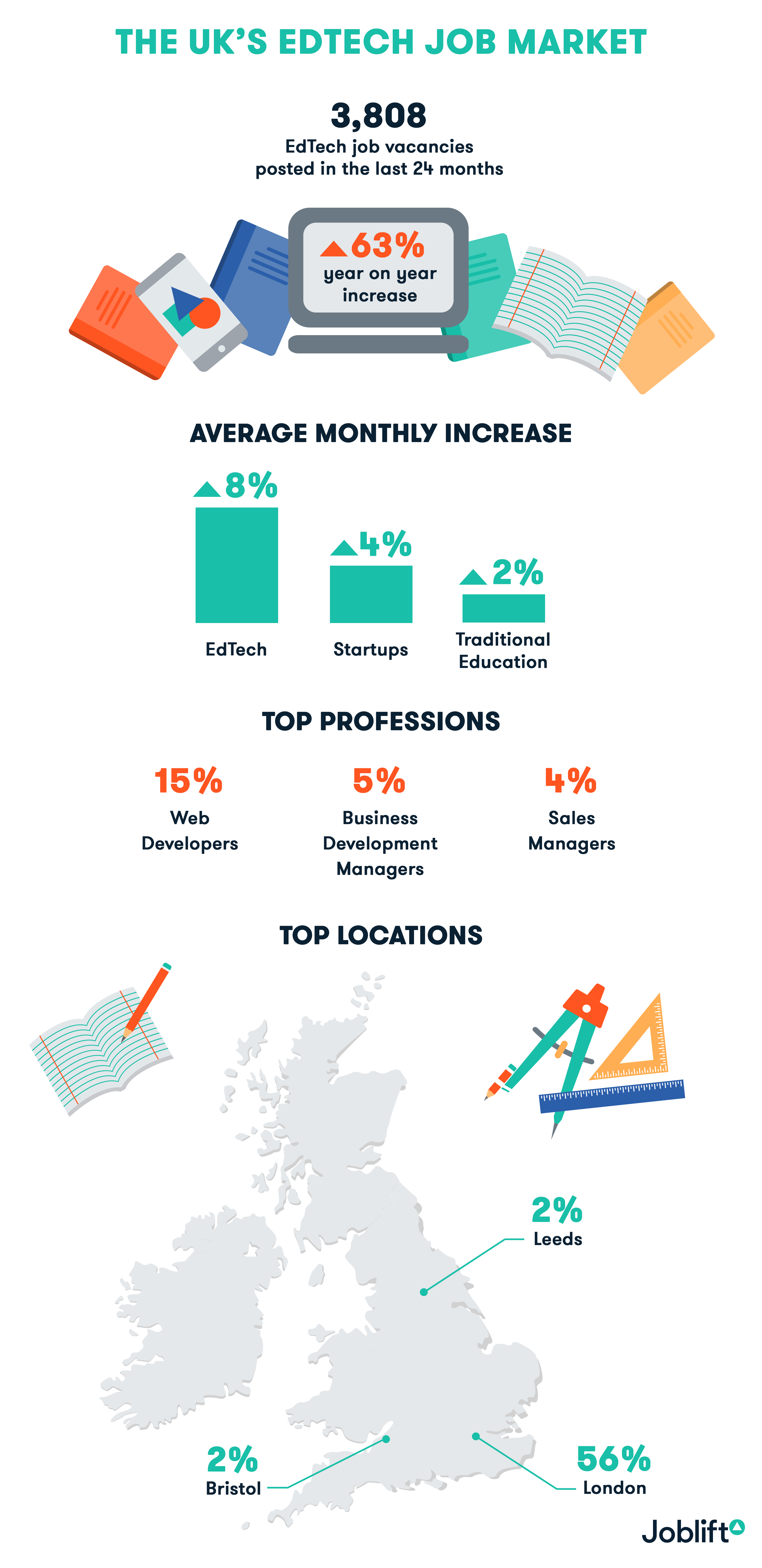 Download the infographic